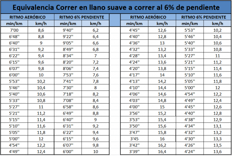 El mejor entrenamiento fuerza running - Maratón es Vida